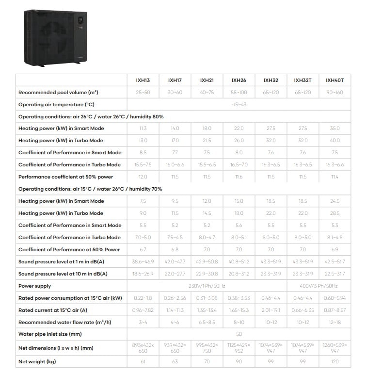 Fairland InverX Horizontal 40kW 3 Phase Heat Pump - Fairland, Heat ...